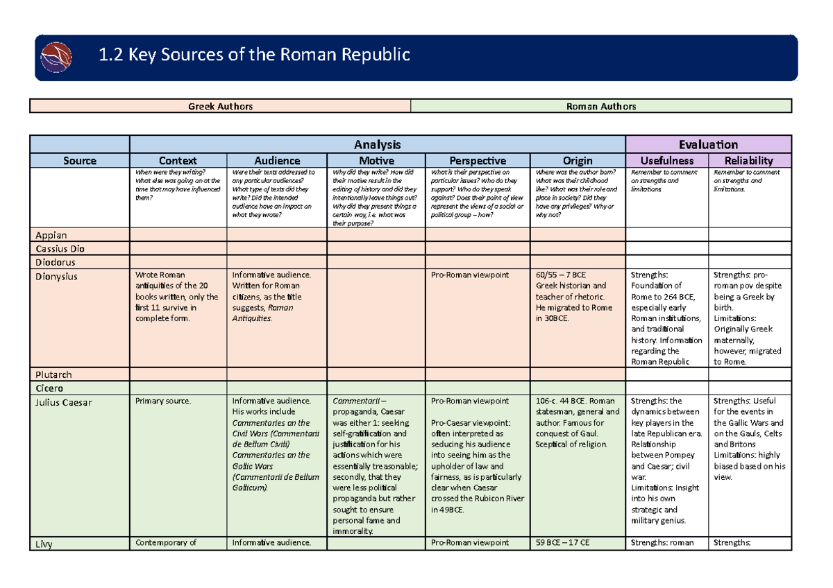Ancient key source - Greek Authors Roman Authors Analysis Evaluation ...