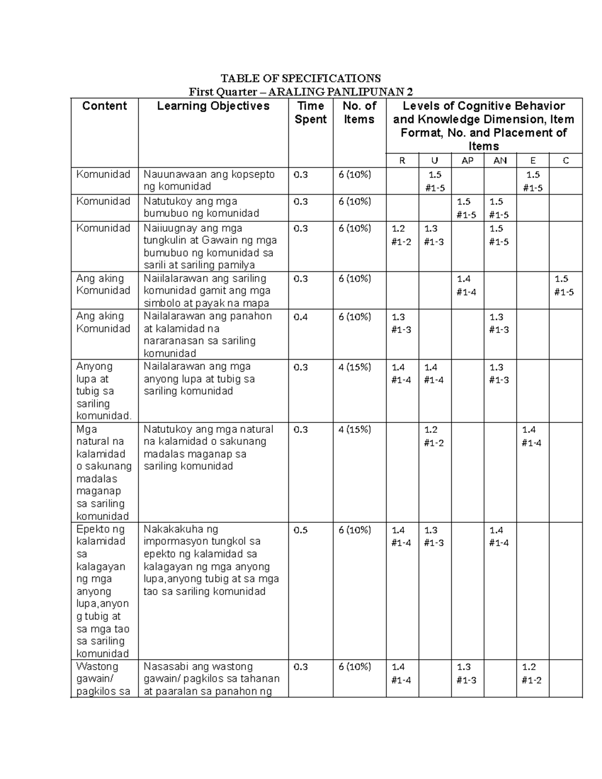 Table OF Specifications Printt - TABLE OF SPECIFICATIONS First Quarter ...