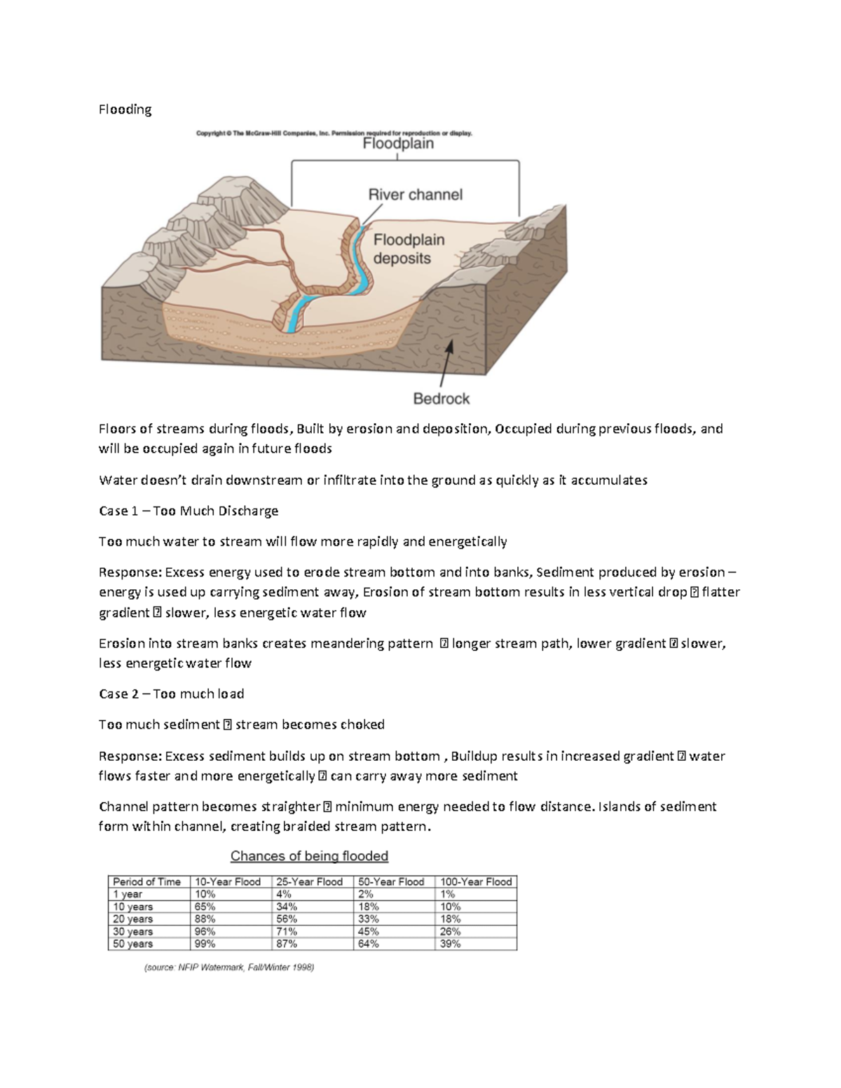 Floods - Flooding Floors of streams during floods, Built by erosion and ...