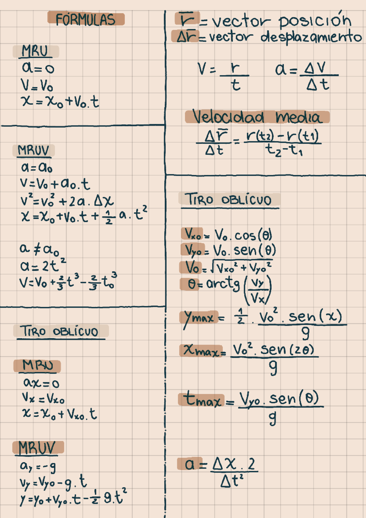 Fórmulas Física 1 - FORMULAS posición AF vector desplazamiento MRU r AV ...