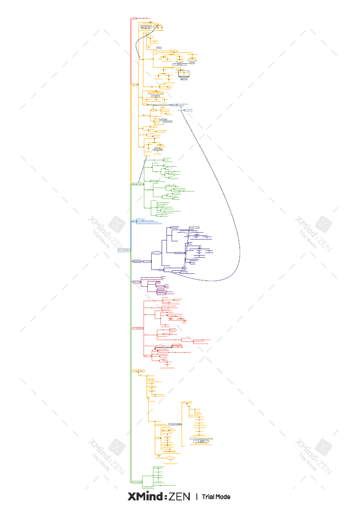 Socrate schema riassuntivo: I) fonti, II) vita e opere, III) filosofia ...