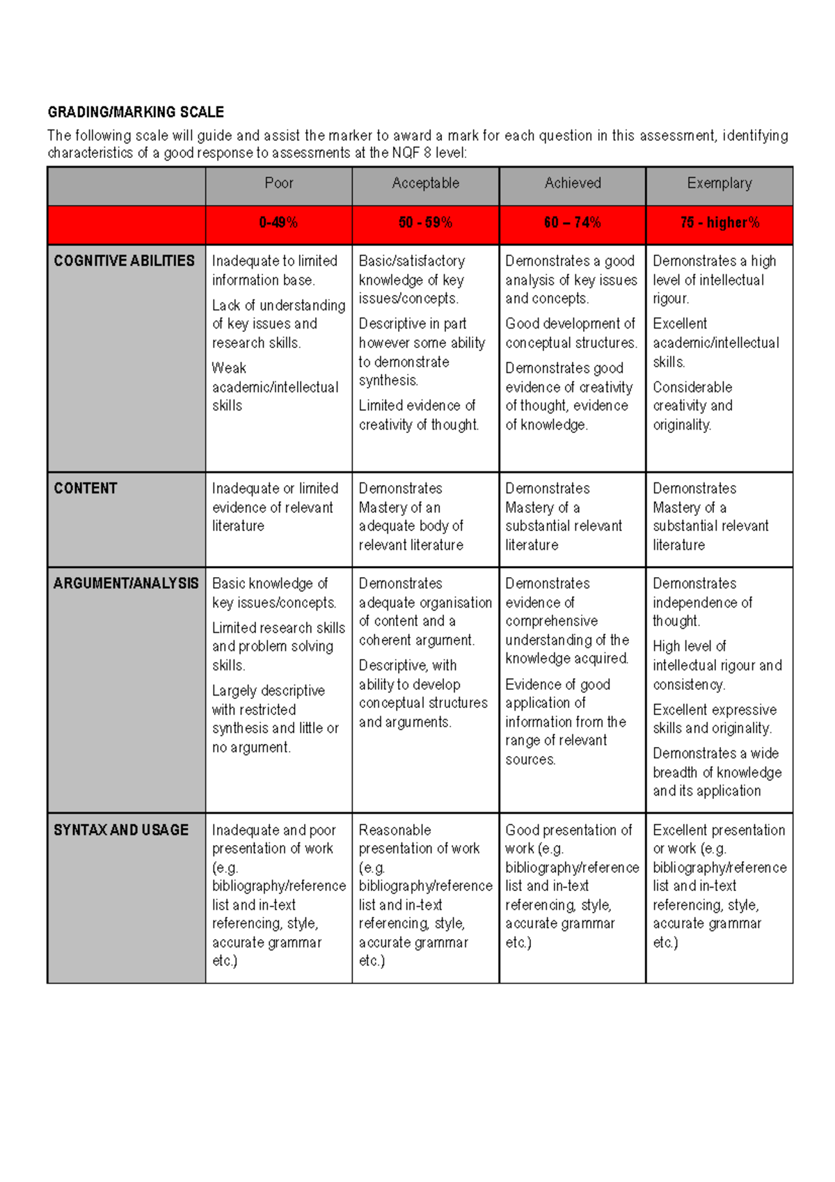BBA HONS - Contemporary Human Resource Management - GRADING/MARKING ...