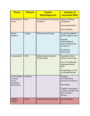 MI Skills Tip Sheet - Reading material - - Studocu