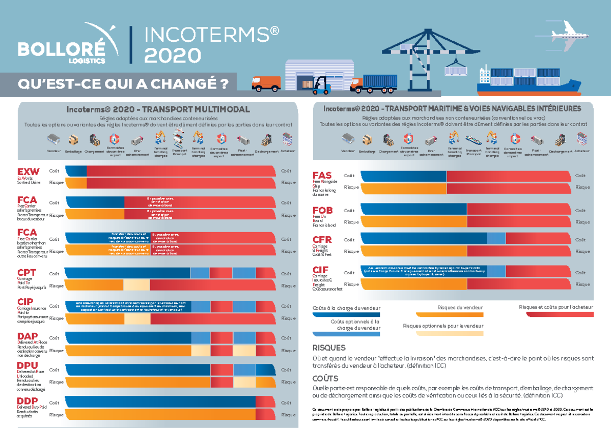 Bollore Logistics Incoterms 2020 Flyer FR - INCOTERMS ® 2020 ####### RISQUES Où et quand le ...