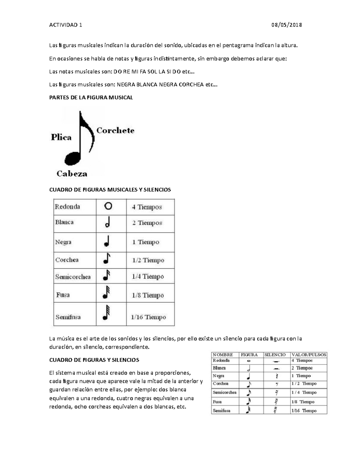 Todo Lo Que Necesitas Saber Sobre La Duración De Las Notas Musicales ...