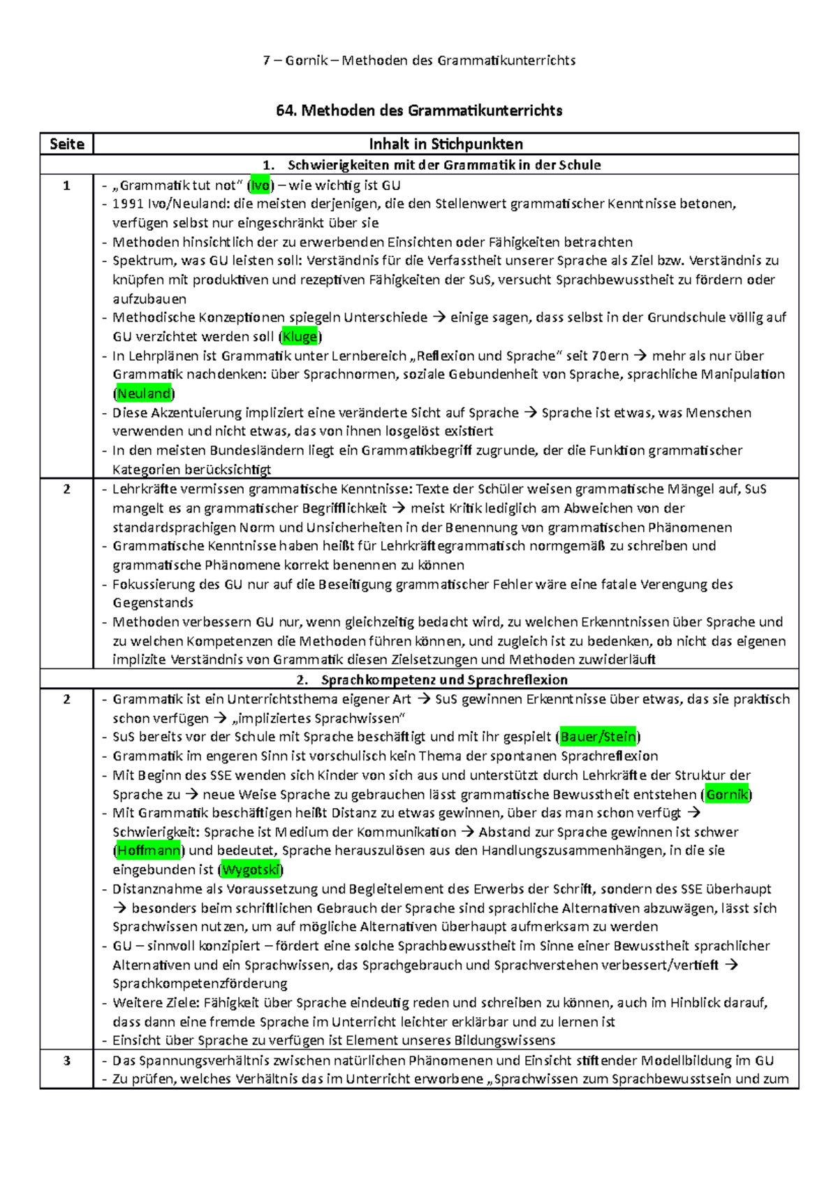 7-Gornik-Methoden Grammatikunterricht - 64. Methoden des ...