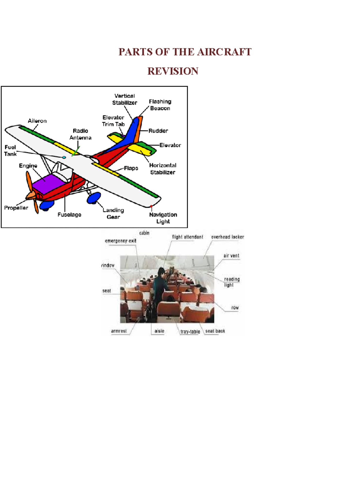 Parts OF THE Aircraft - ................. - PARTS OF THE AIRCRAFT ...