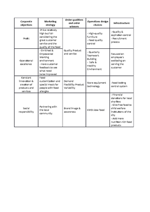 Assessment 1 - Task instructions S1 2022 - Task Instructions ...