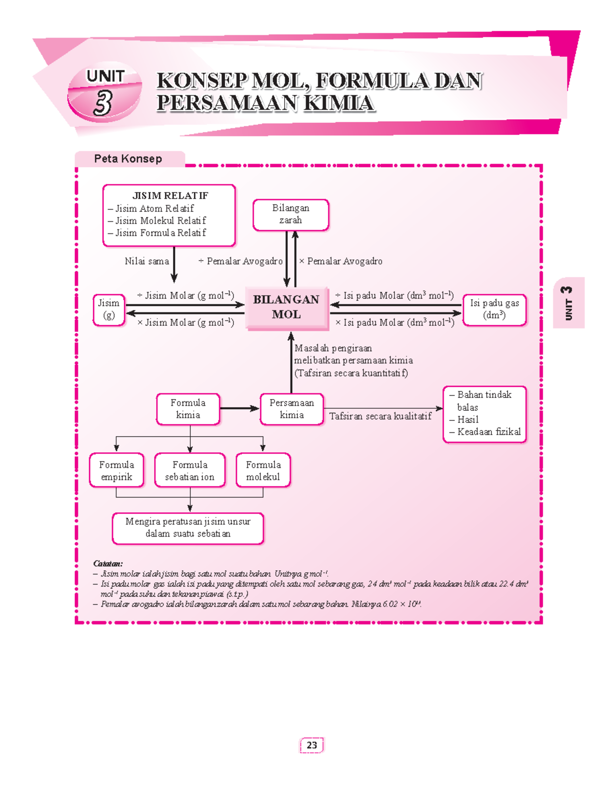 Bab 3 - jhufcv - ####### 23 UNIT 3 3 UNIT Catatan: Jisim molar ialah ...