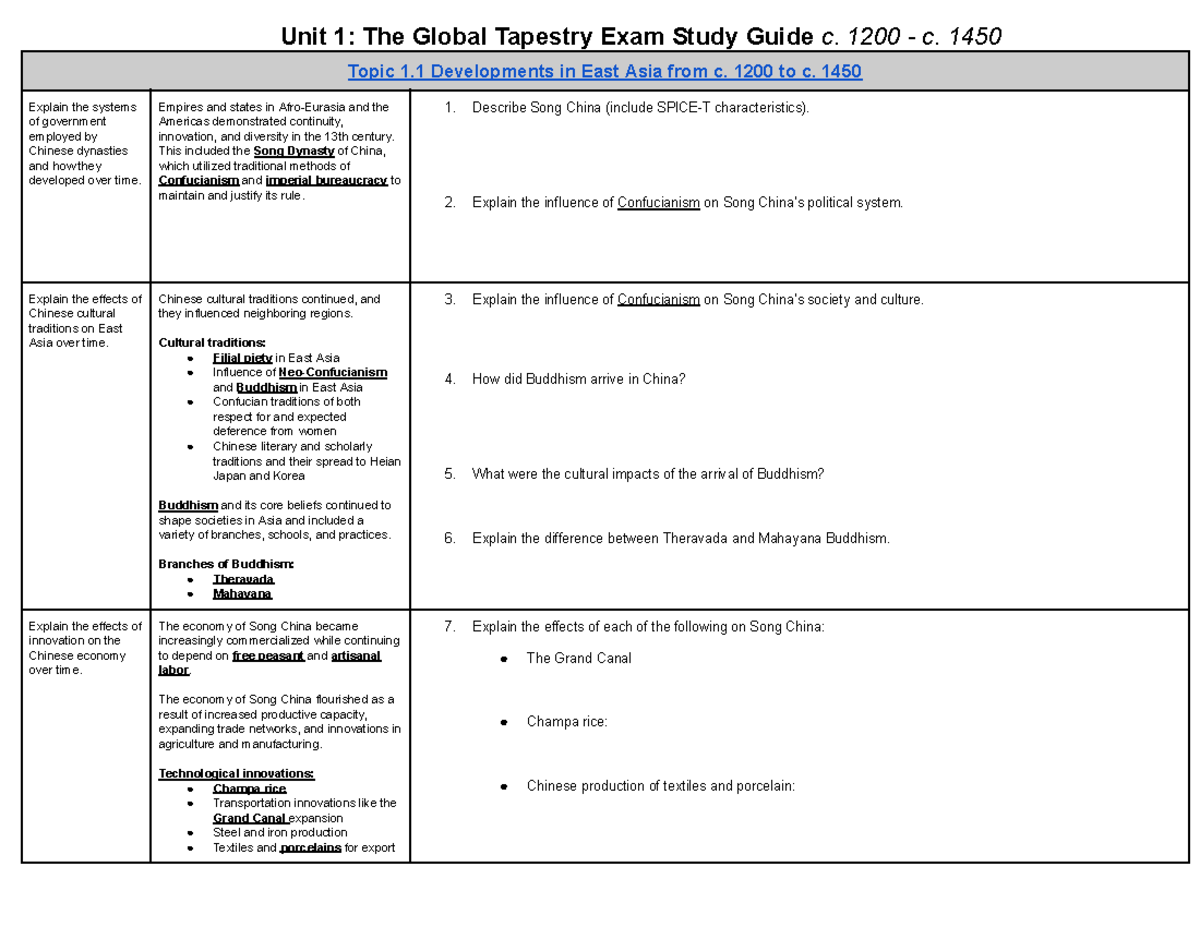 AP World History Unit 1.6 Study Guide Update - Unit 1: The Global ...