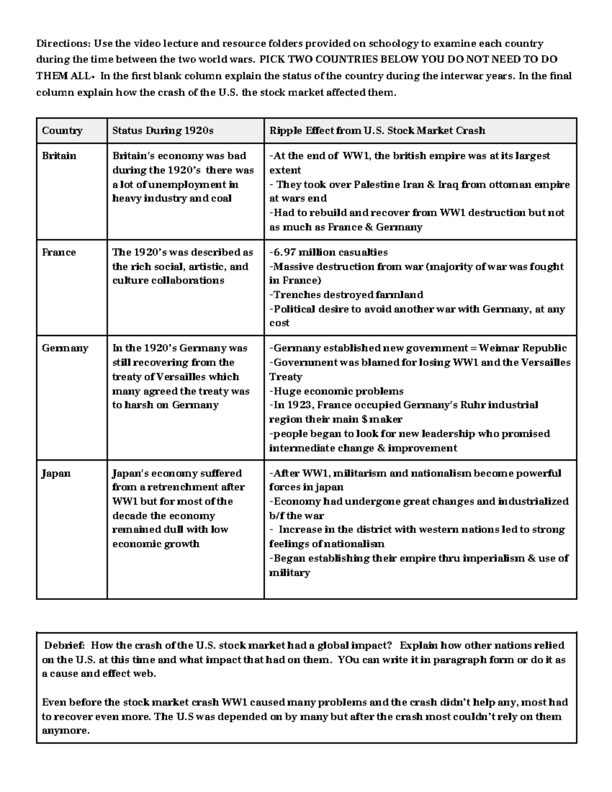 Great+Depression+Ripple+Effect - Directions: Use the video lecture and ...
