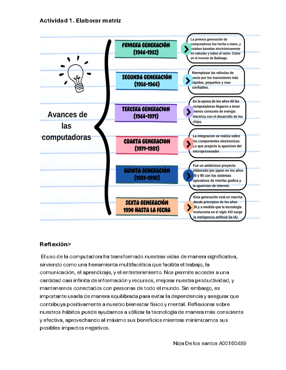 Delossantos Niza-elaborarmatriz - Actividad 1. Elaborar matriz Niza De ...