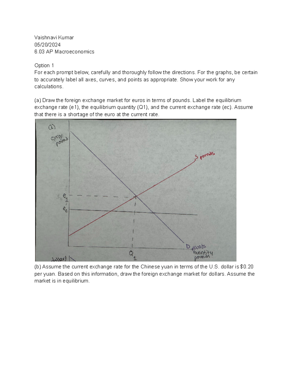 Kumar. 6.03 AP Macroeconomics - Vaishnavi Kumar 05/20/ 6 AP ...