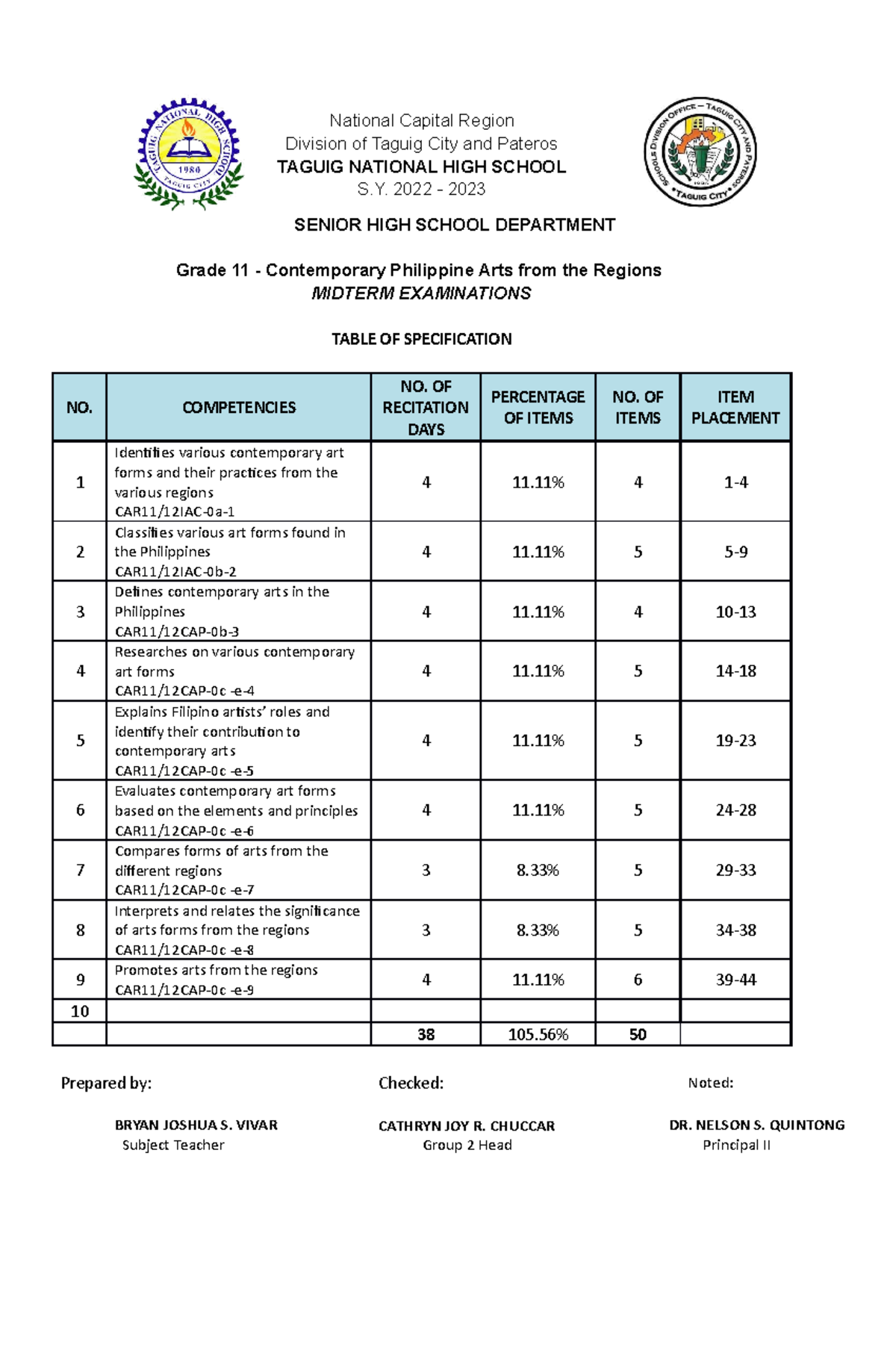 CPAR Midterm draft 1 - cpar lp - National Capital Region Division of ...