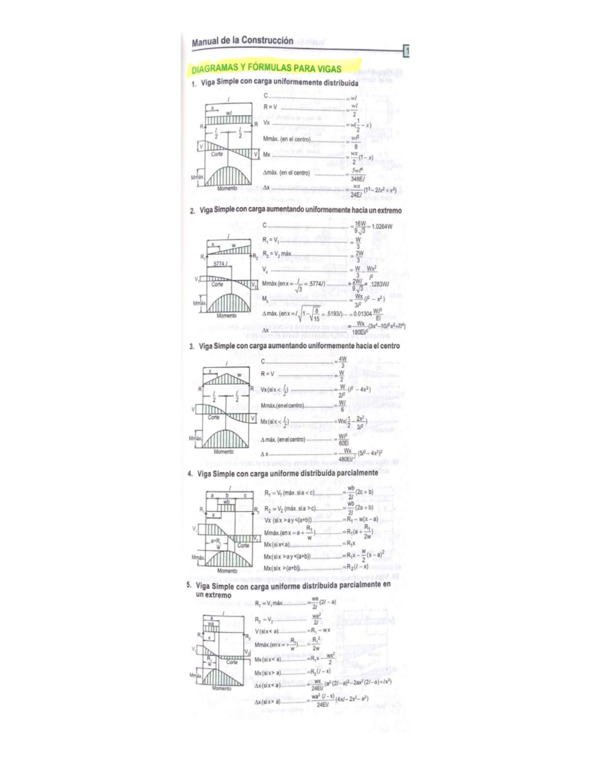 Diagramas y fórmulas para vigas - analisis estructural 2 - Studocu