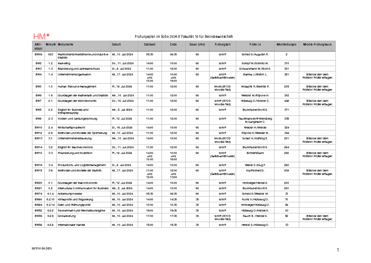 Bwl Prüfung SS 18-19 - Prüfungsplan im SoSe 2024 // Fakultät 10 für Betriebswirtschaft ANC ...