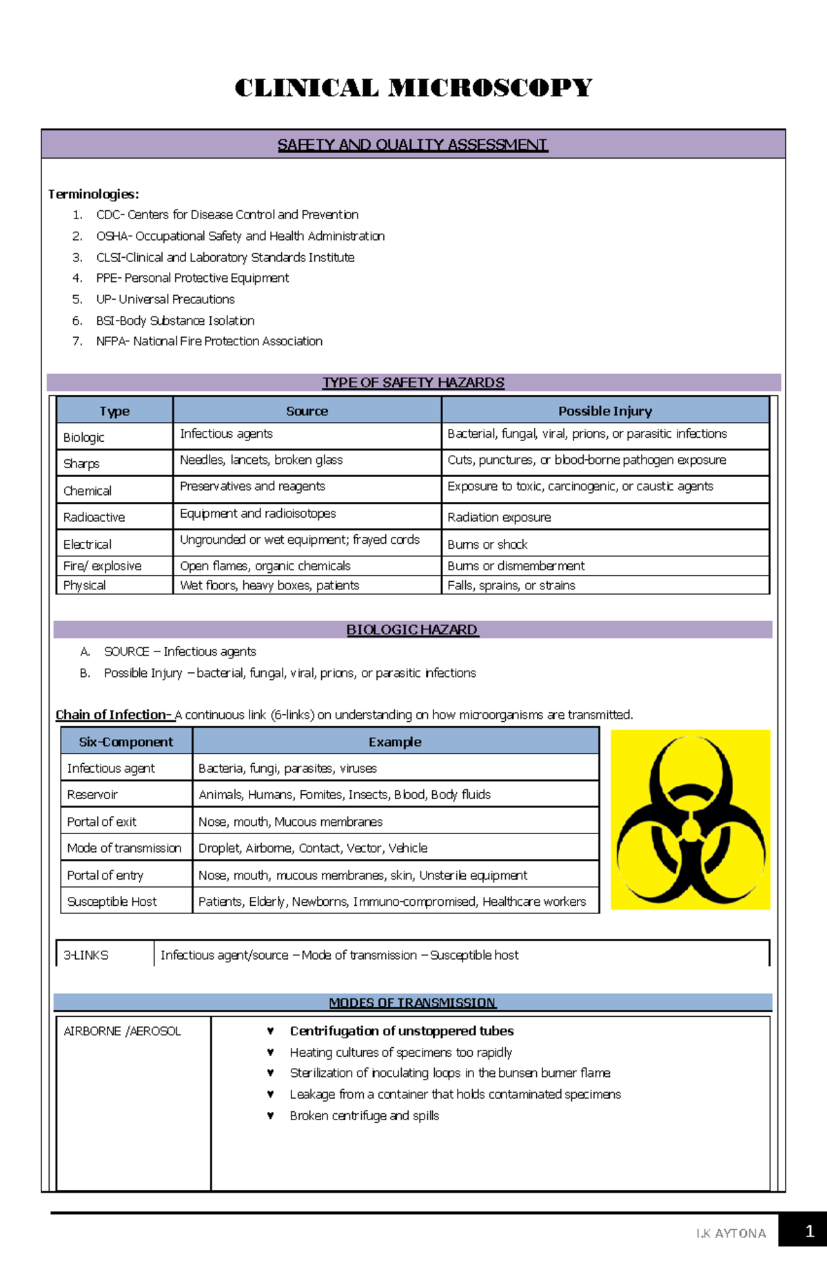 Clin-Mic - Clin-Mic - CLINICAL MICROSCOPY SAFETY AND QUALITY ASSESSMENT ...