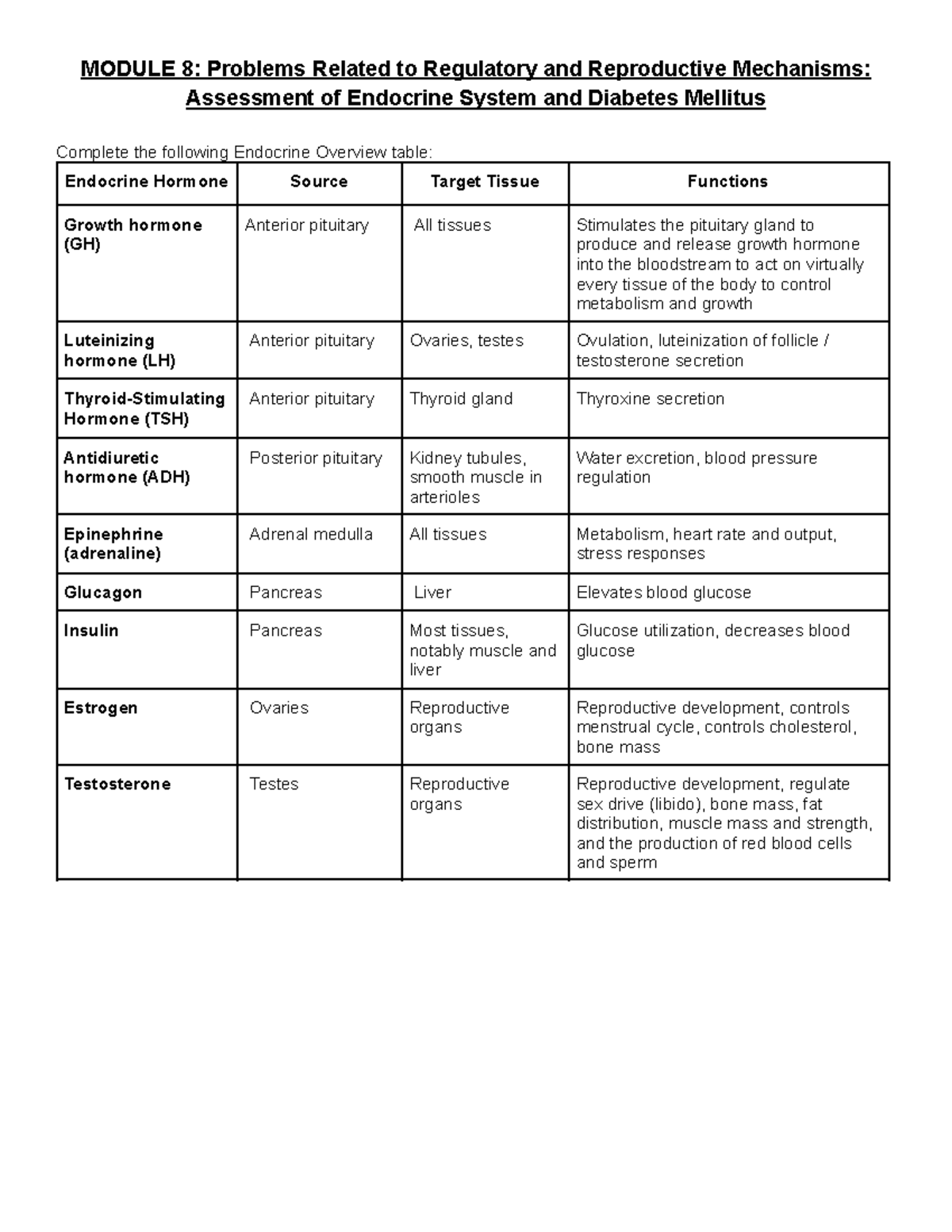 Medical Surgical 1 Module 8 Active Learning Guide - MODULE 8: Problems ...