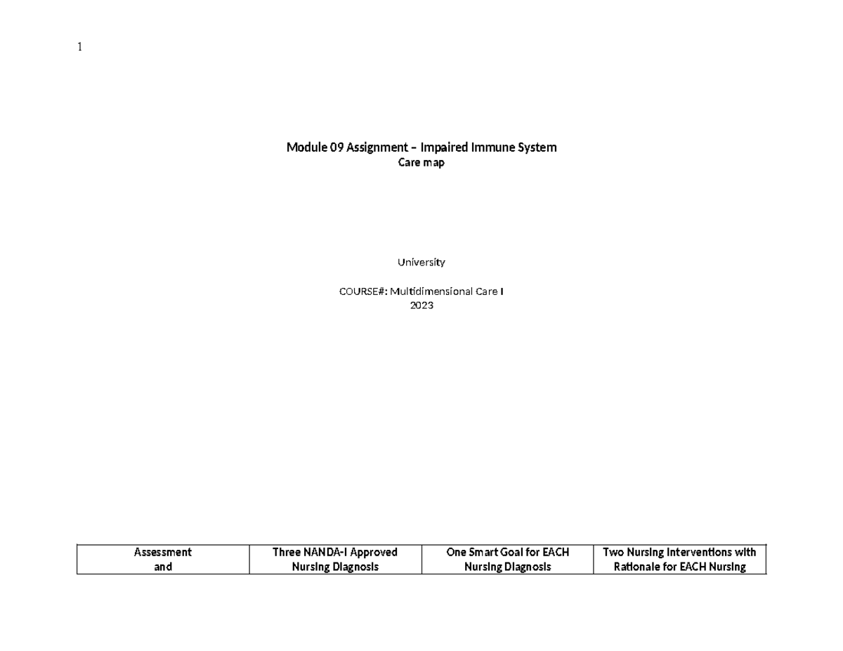 Impaired Immune System - Module 09 Assignment – Impaired Immune System Care map University ...