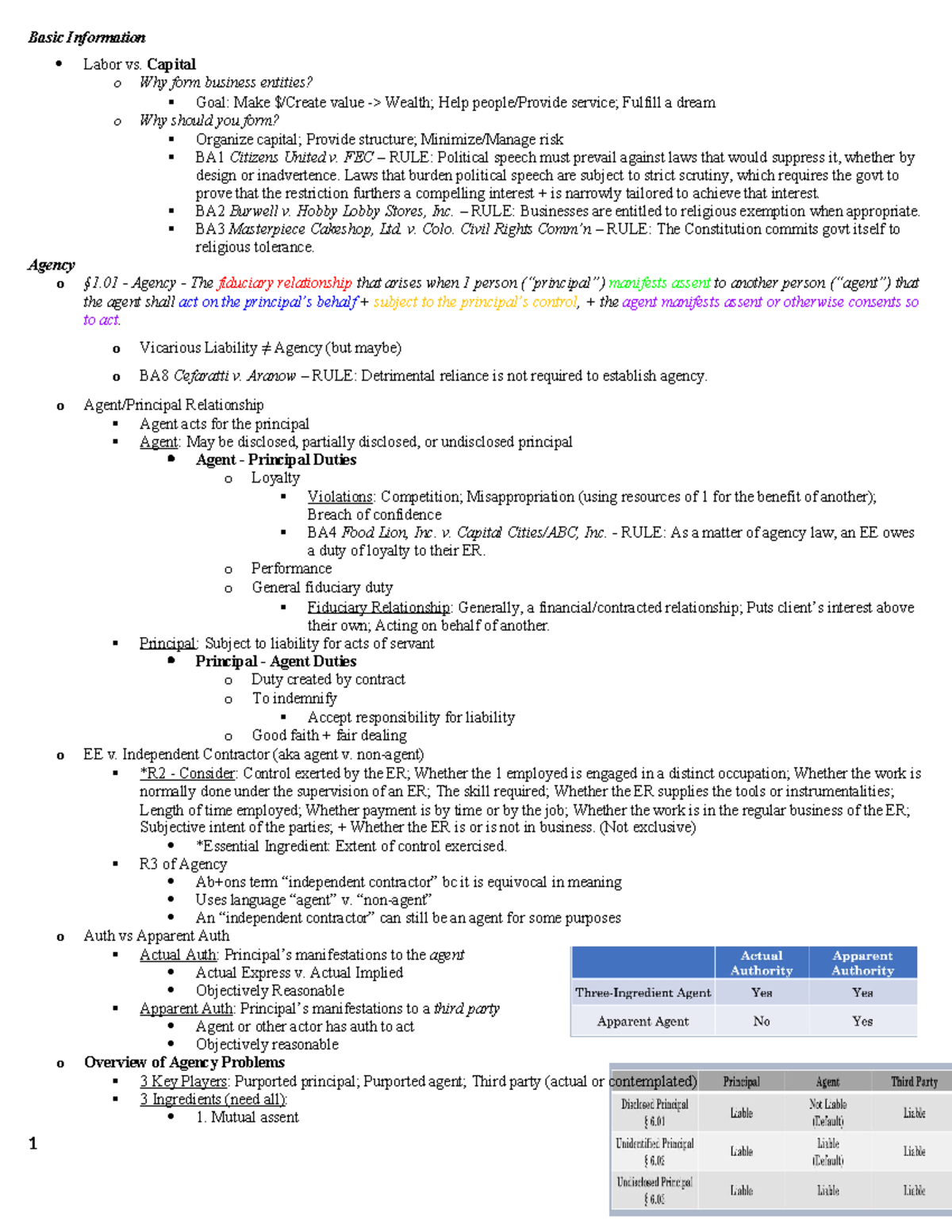 BA Final Outline Fall 2021 - Basic Information Labor vs. Capital o Why ...