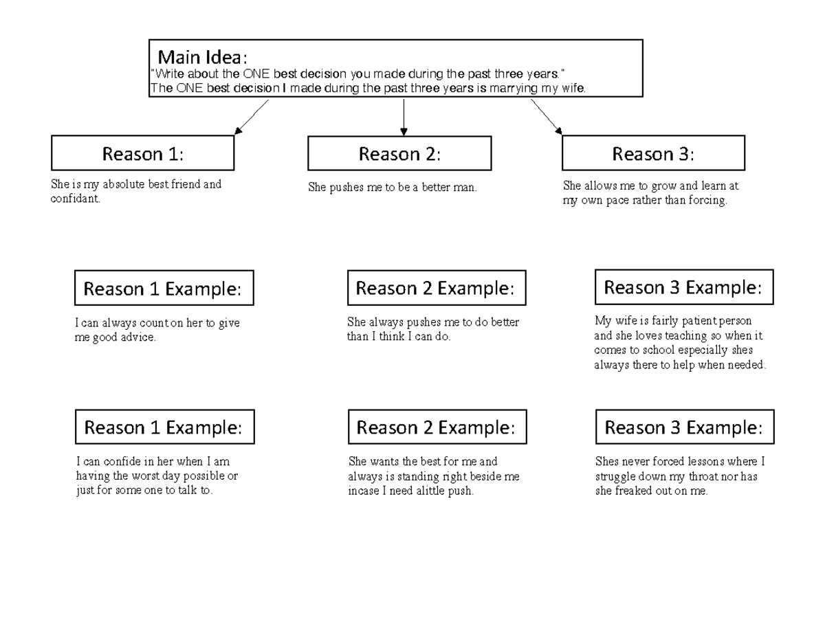 Paragraph Graphic Organizer Horizontal-2 - CLST 113 - Main Idea: Reason ...