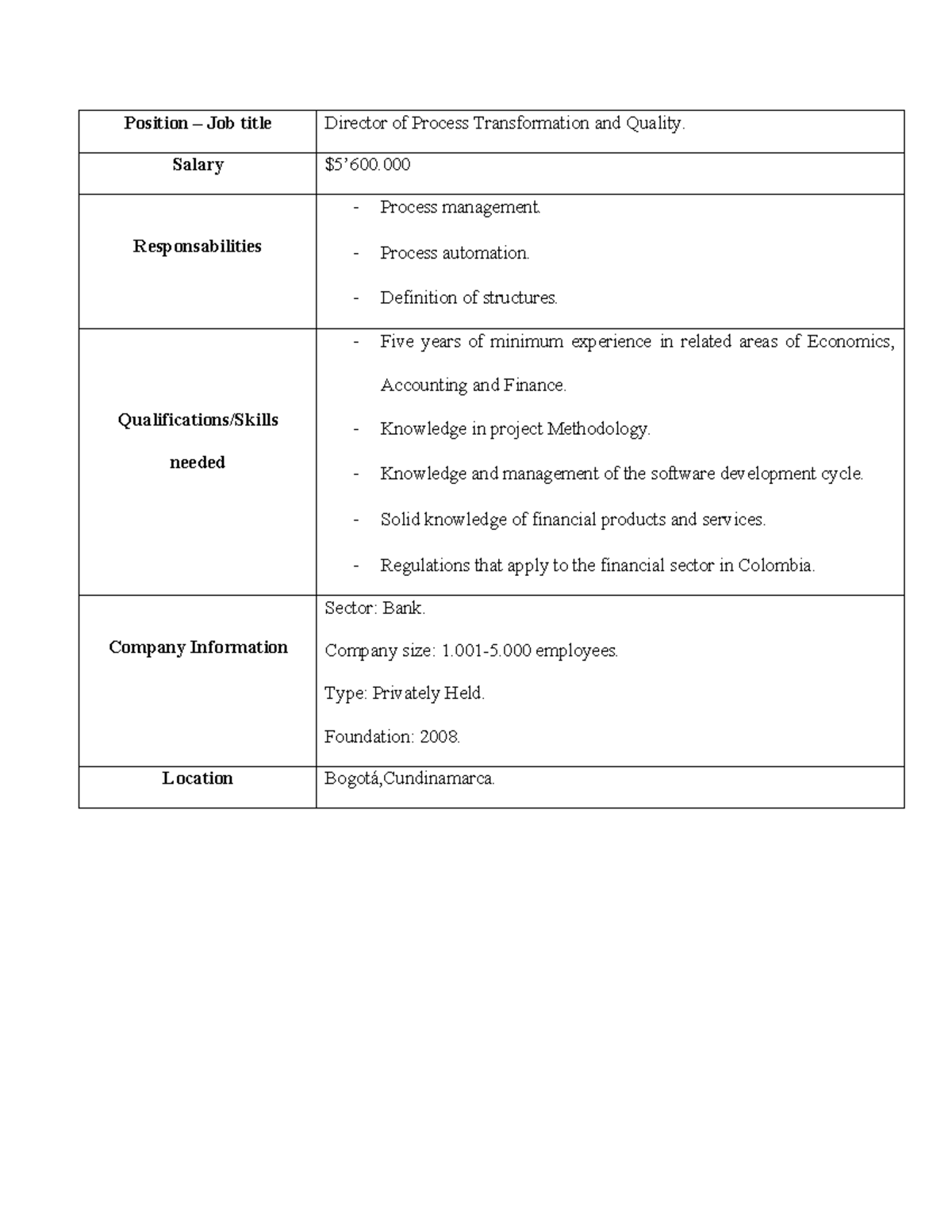 Job Offer - .... - Position – Job title Director of Process ...