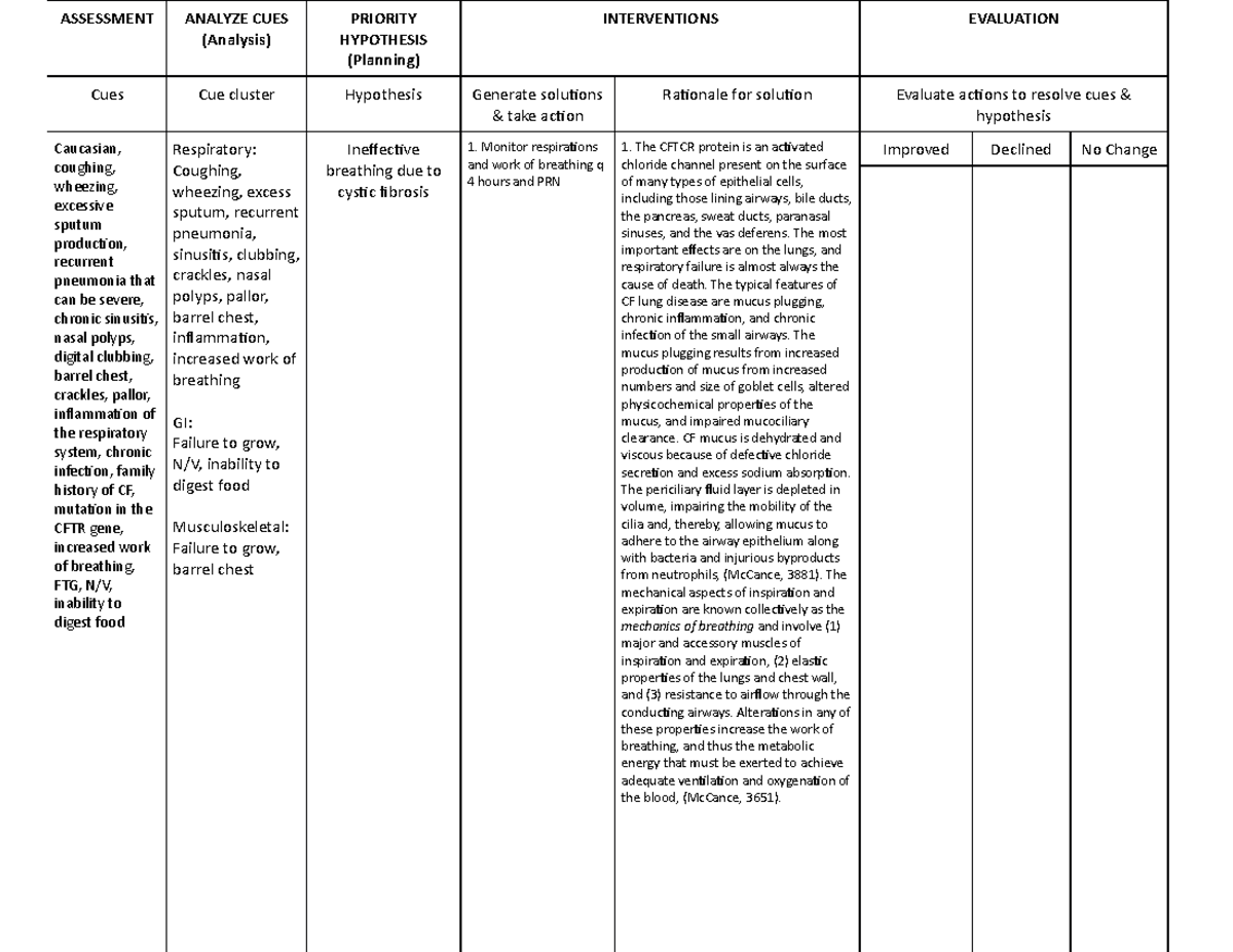 Plan of Care for Cystic Fibrosis 2 - CARE PLAN FORM ASSESSMENT ANALYZE ...