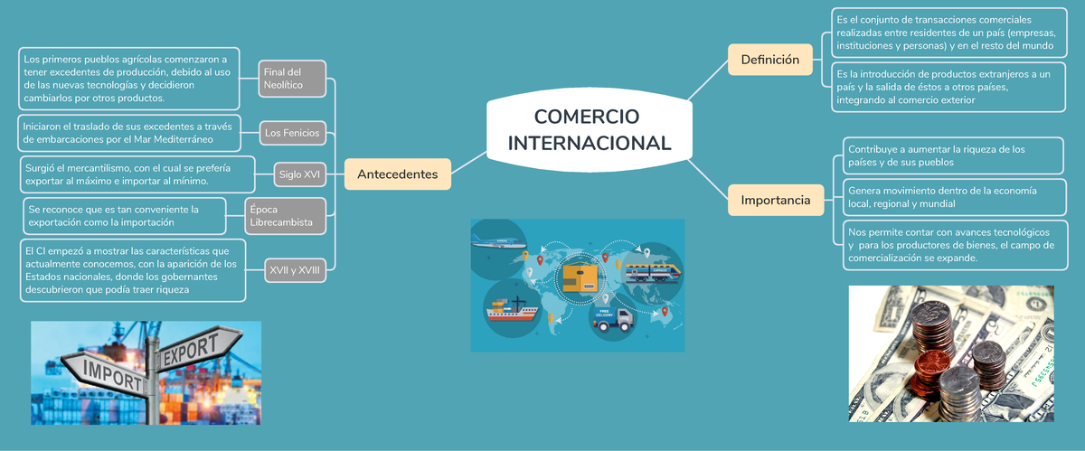 Mapa-mental-sobre-el-comercio-internacional compress - COMERCIO INTERNACIONAL Definición Es el ...