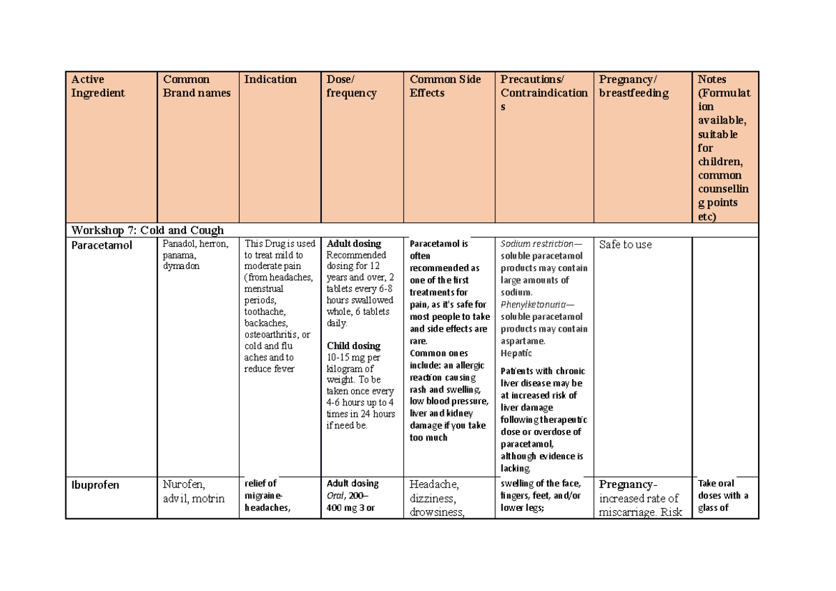 2020 Drug table cold and cough - Active Ingredient Common Brand names ...