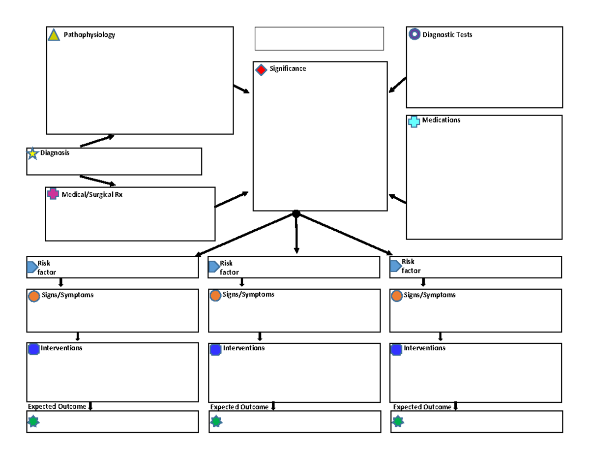 Concept MAP Generic - Pathophysiology Diagnosis Diagnostic Tests ...