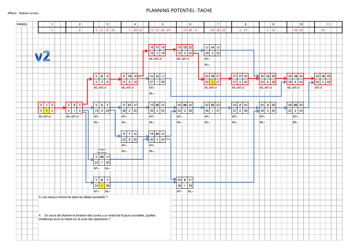 Corrige Potentiel-tâche Gantt station service V2 - Affaire : Station ...