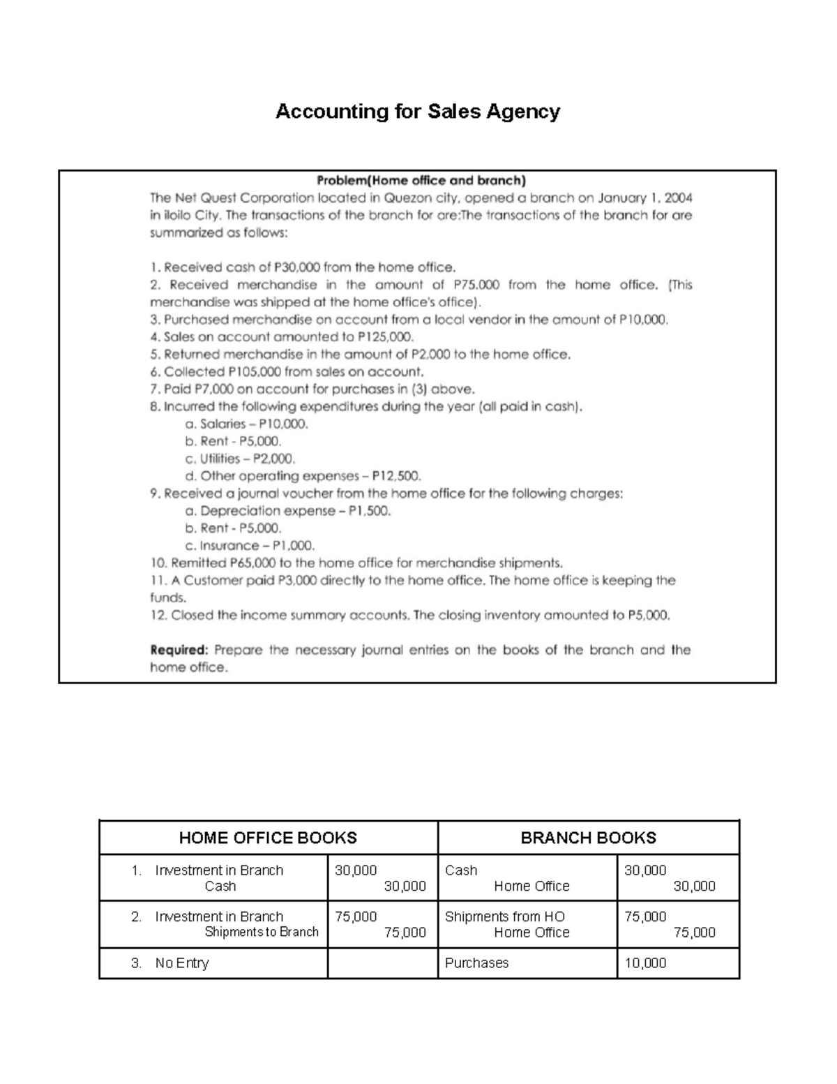 Accounting for Branch - Advanced Financial Accounting and Reporting ...