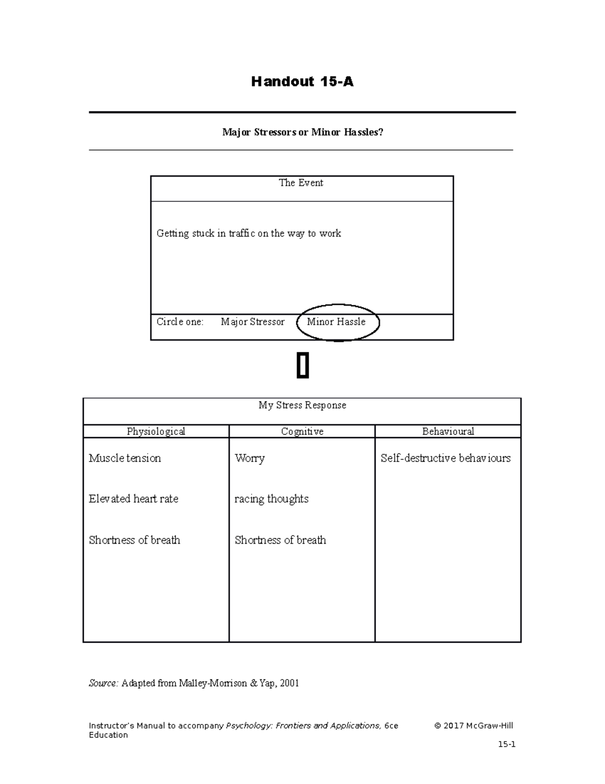 Psychology 101 - Handout 15 - Handout 15-A Major Stressors or Minor ...