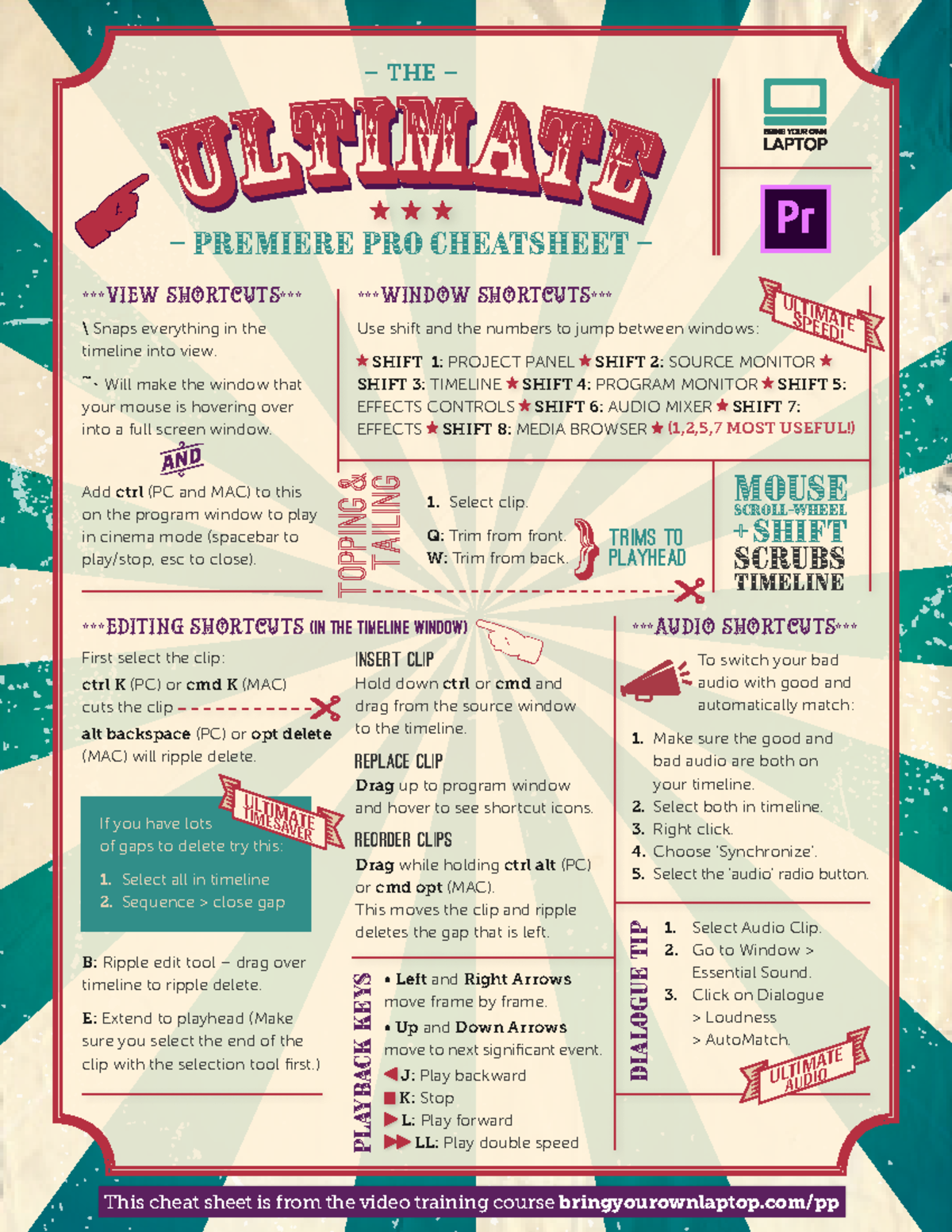 Premier Pro Cheatsheet V1 - This cheat sheet is from the video training ...