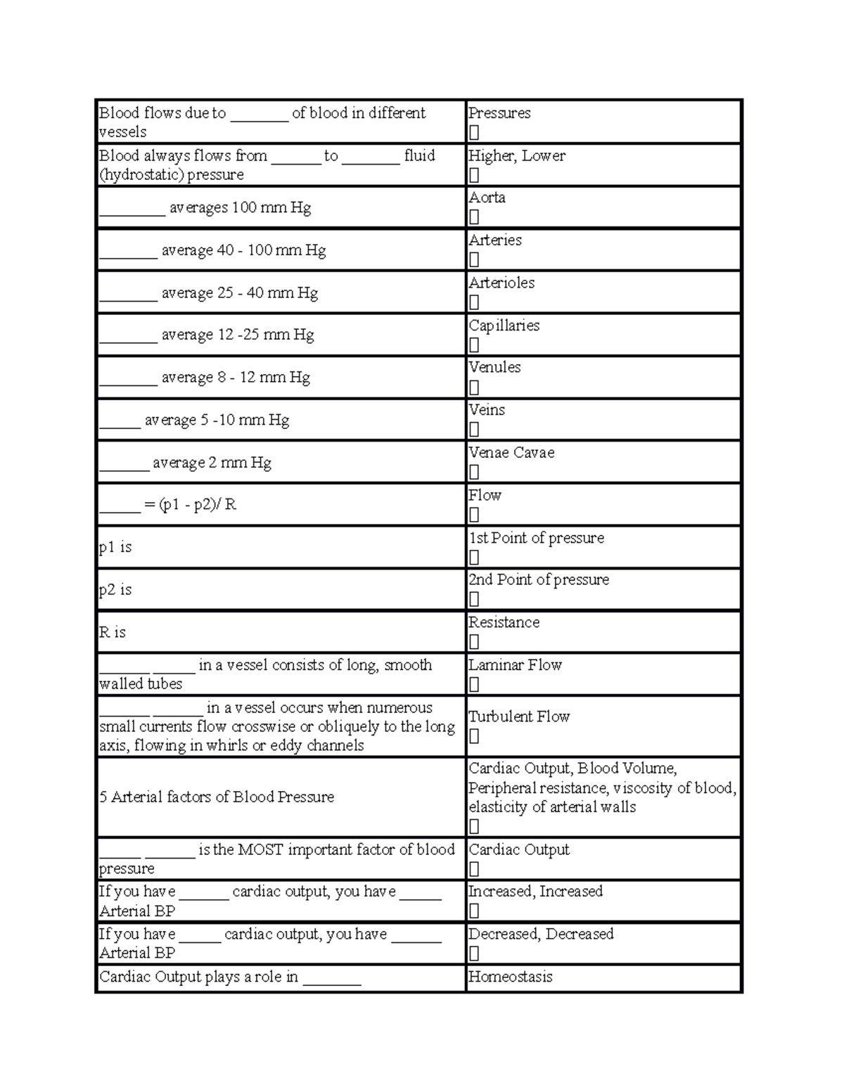 Study Set blood - notes images - Blood flows due to _______ of blood in ...