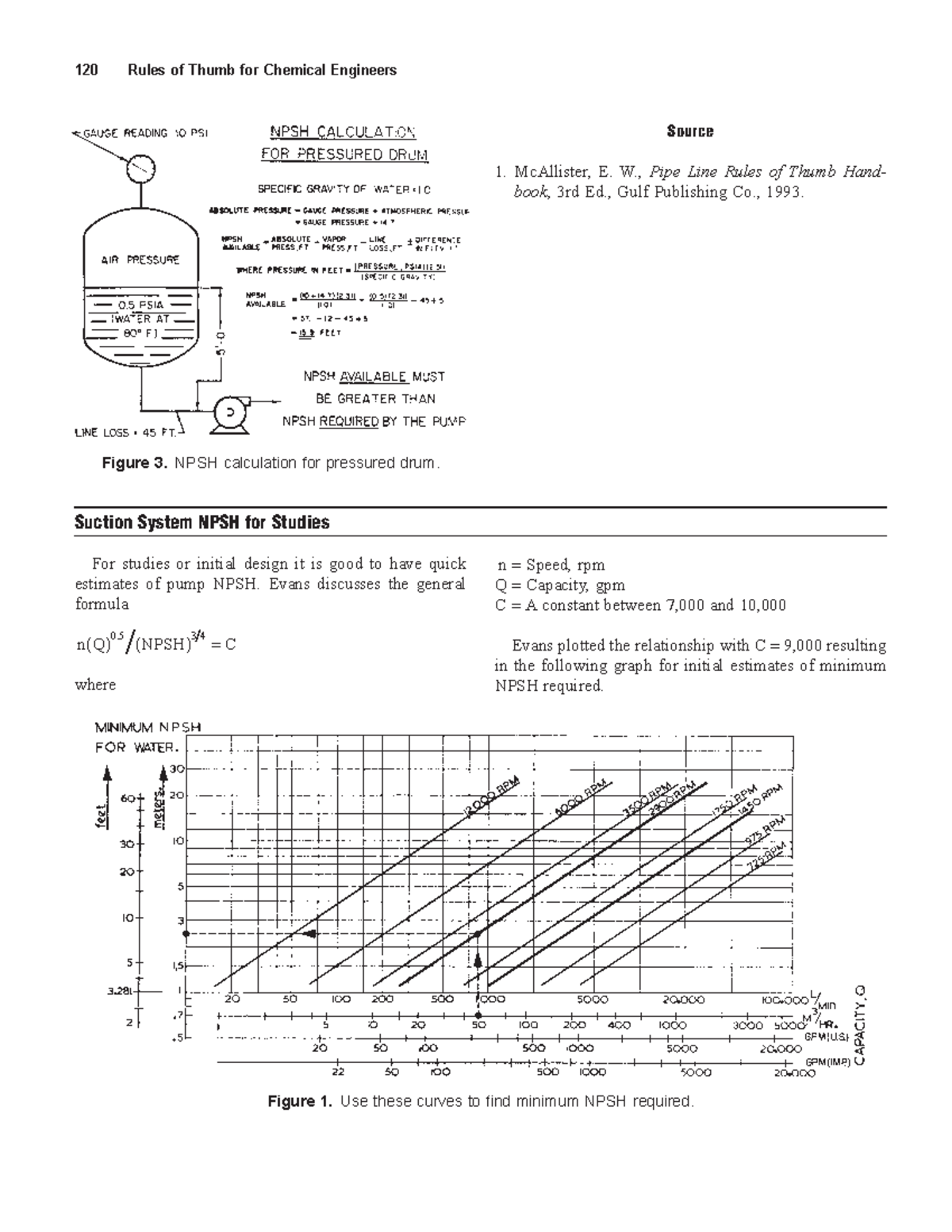 Branan (2005 ) - Rules of Thumb for Chemical Engineers 55 - 120 Rules ...