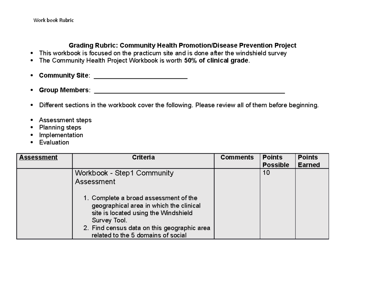Grading Rubric Community WKS - Grading Rubric: Community Health ...