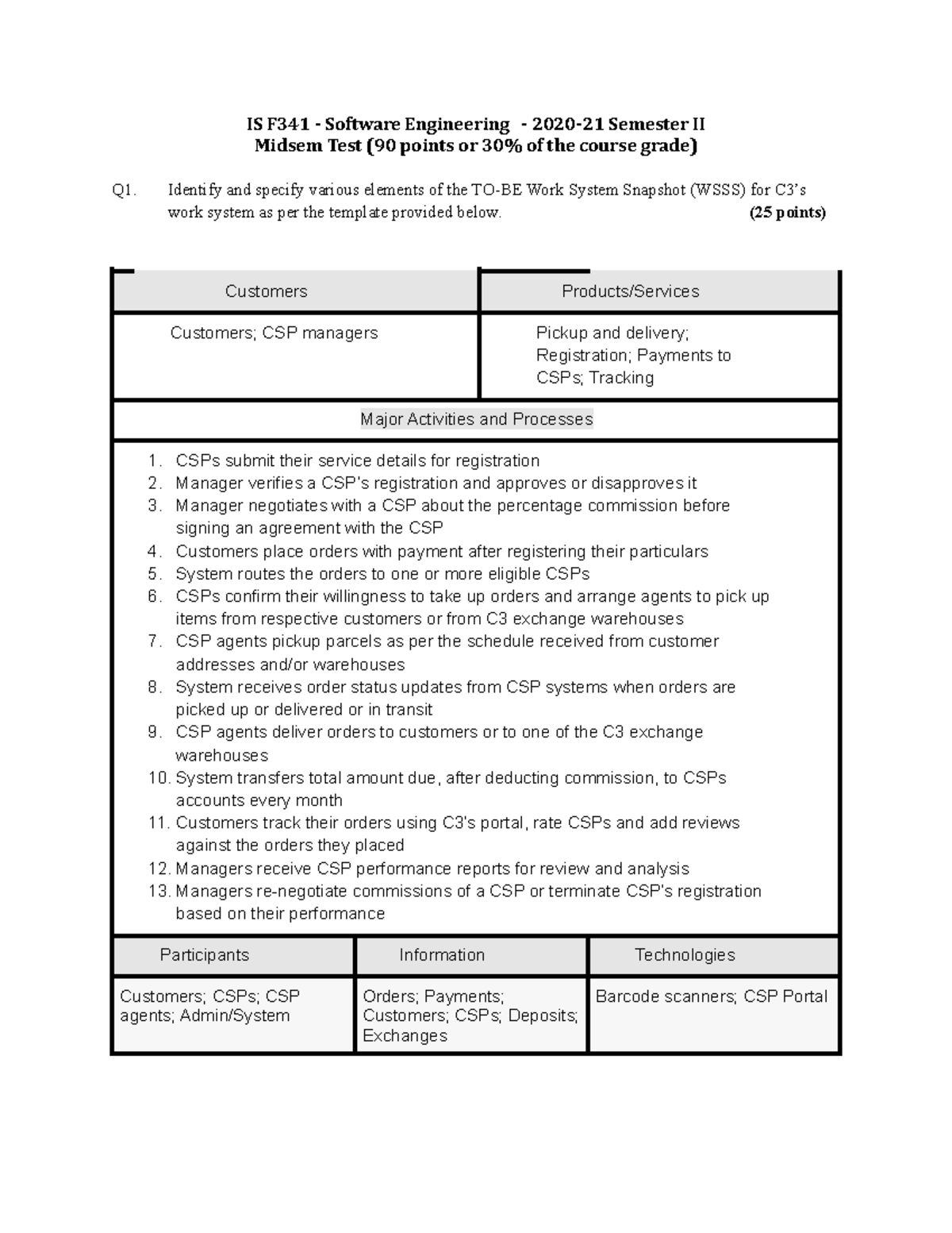 IS F341 midsem expected solutions - IS F341 - Software Engineering - 2020-21 SemesterII Midsem ...