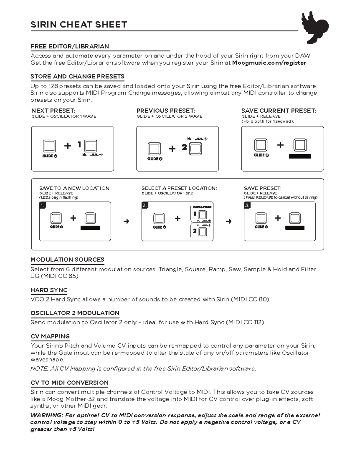 Sirin Cheat Sheet PDF Print - SAVE TO A NEW LOCATION: GLIDE + RELEASE ...