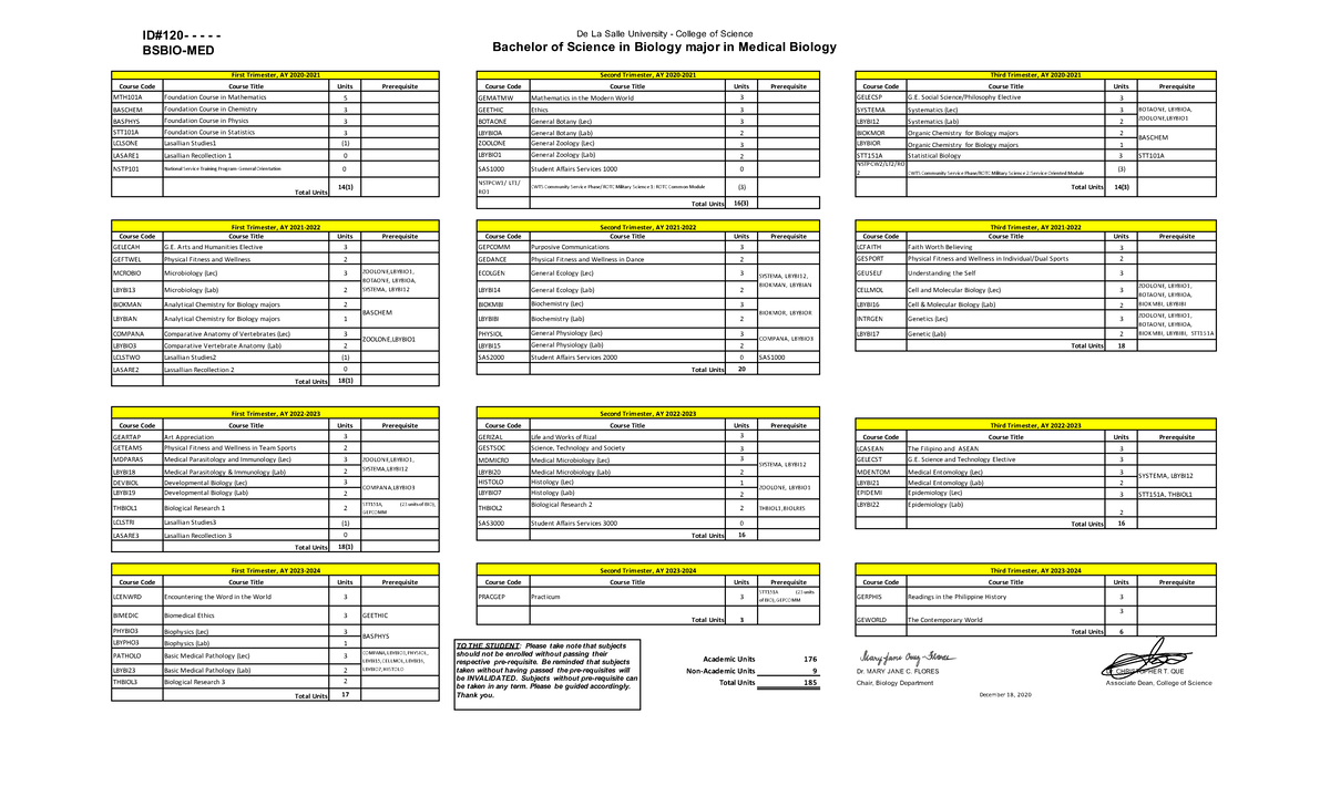 BIO-MED [Flowchart for BS BIO-MED] - MU 323 - Studocu