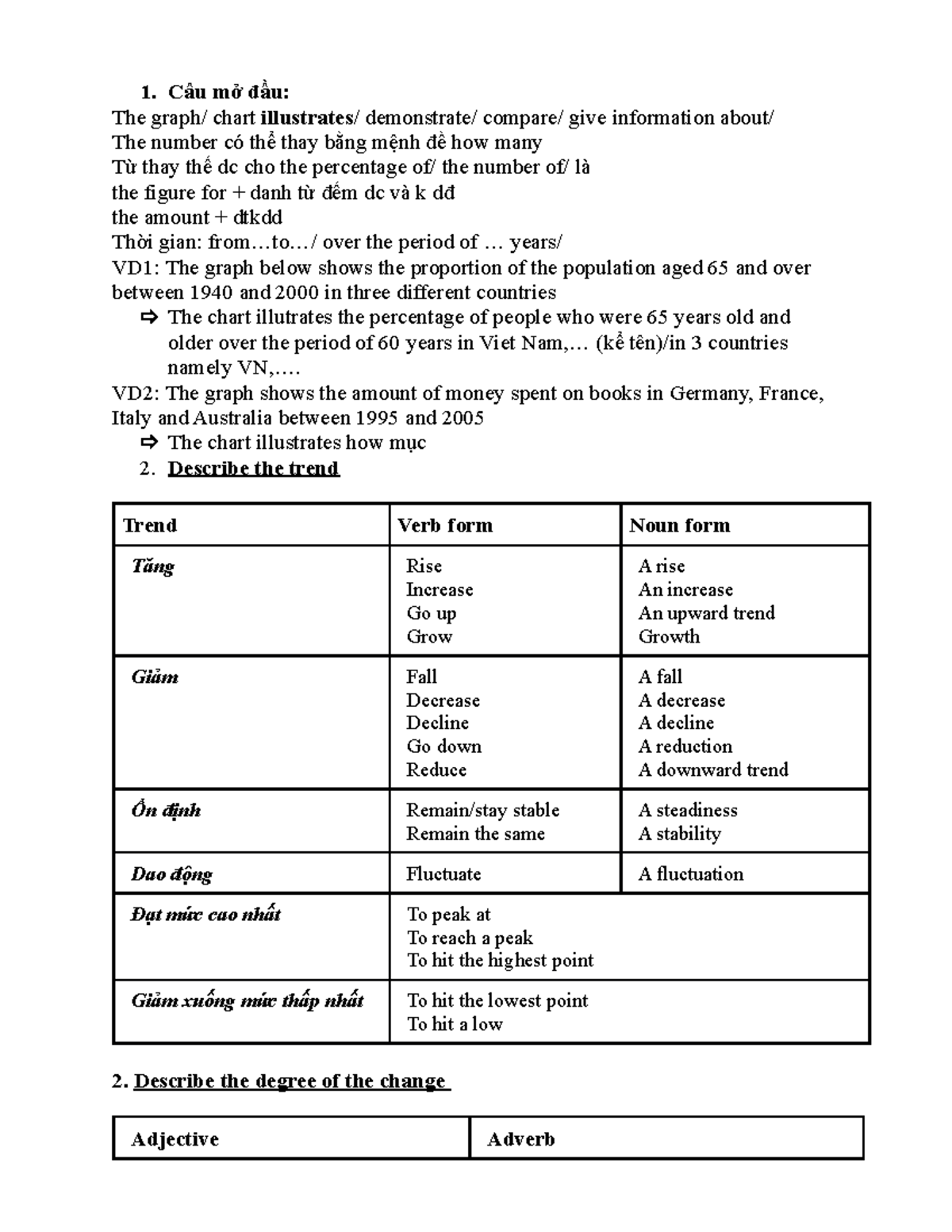 3. Handout writing task 1 - 1. Câu mở đầu: The graph/ chart illustrates ...