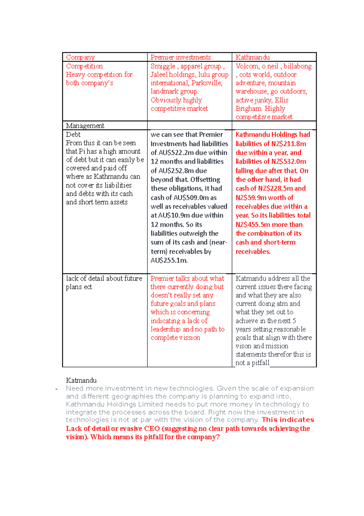 Pitfalls of a business , notes on how to do pitfalls and how to ...