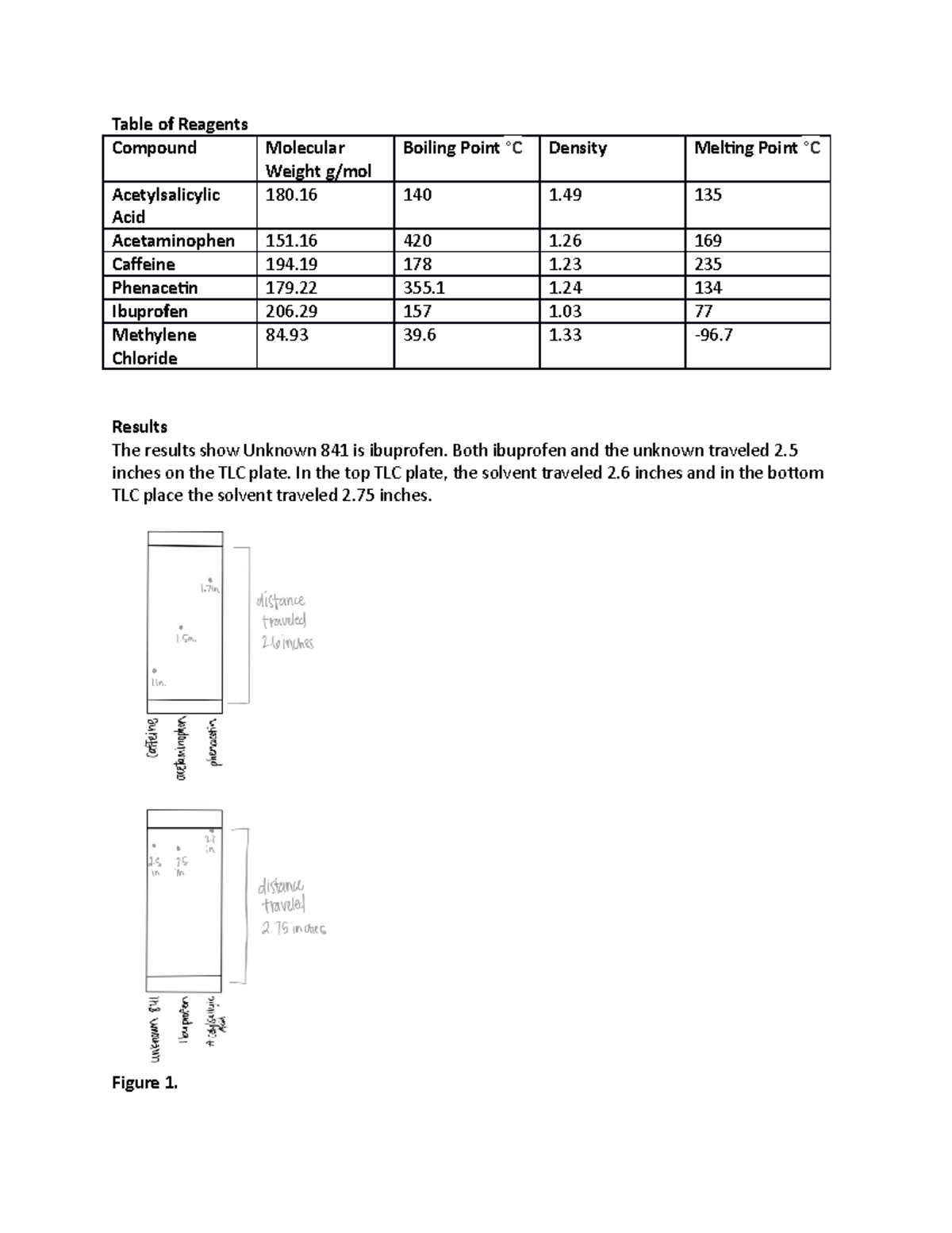 TLC individual writing - Table of Reagents Compound Molecular Weight g ...