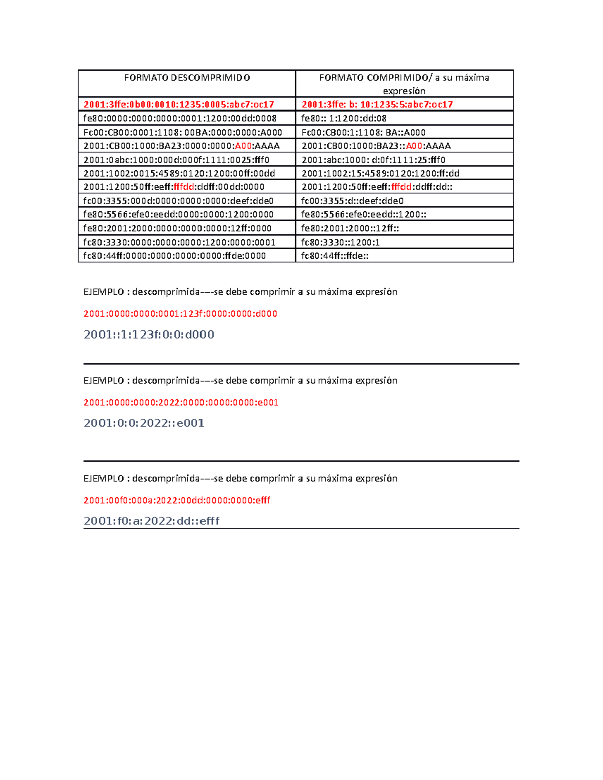 Ejercicios IPv6 Unidad 5 - FORMATO DESCOMPRIMIDO FORMATO COMPRIMIDO/ a ...