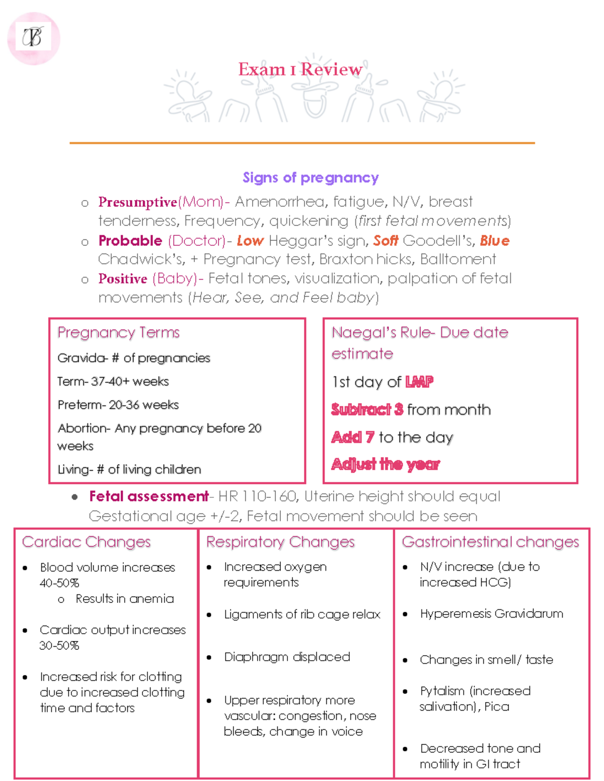 Exam 1 Study Guide 1 - for maternity exam 1 - Exam 1 Review Signs of ...