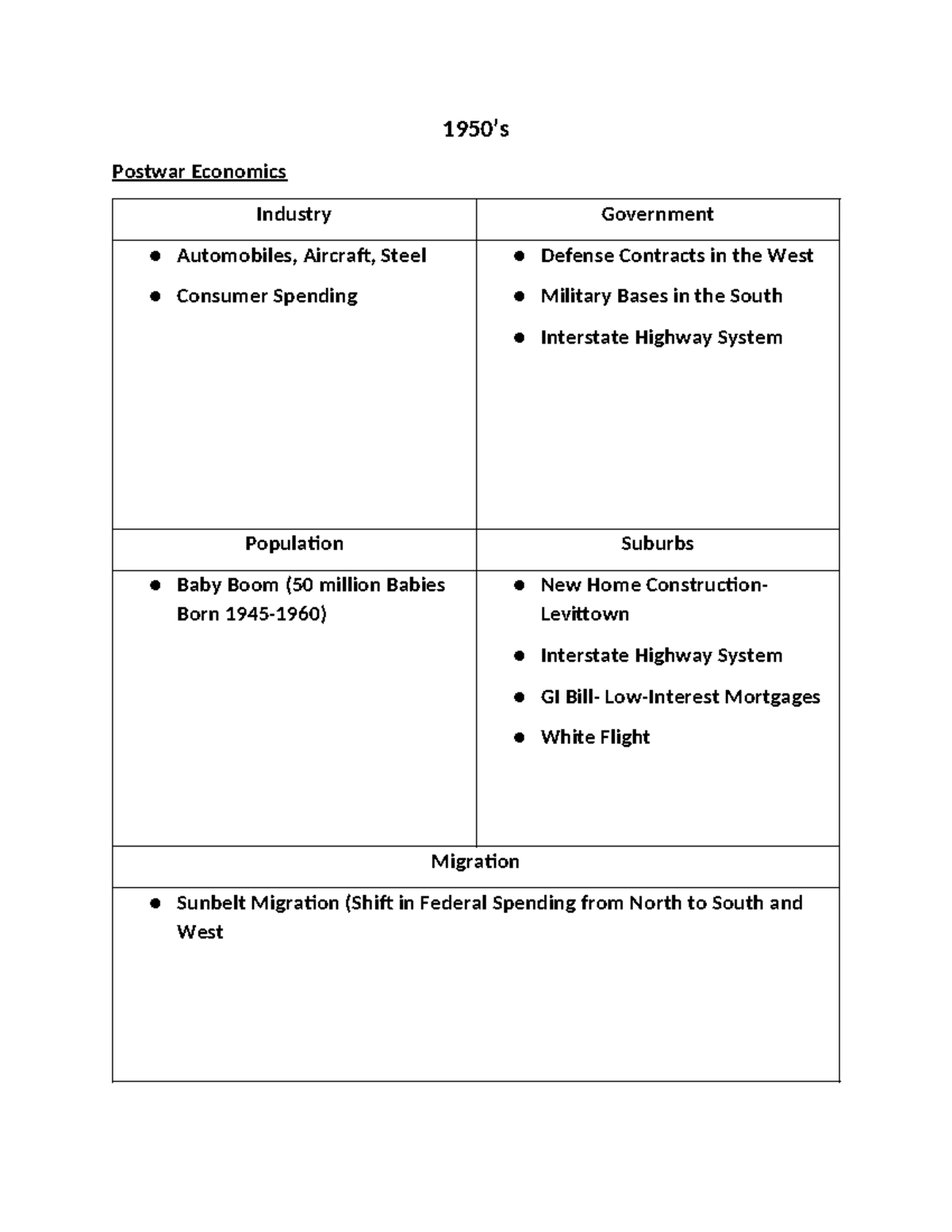 Affluent Society 1950's - 1950’s Postwar Economics Industry Government ...
