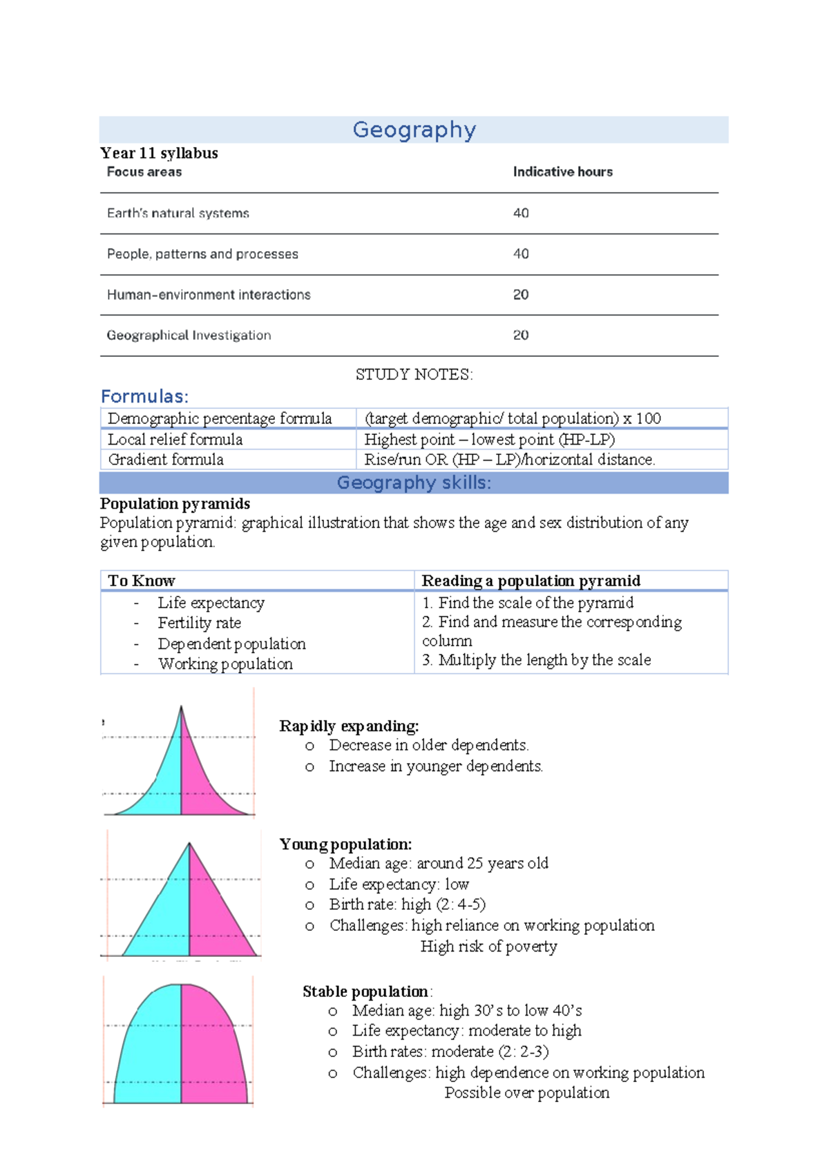 + Geography study notes - Geography Year 11 syllabus STUDY NOTES ...