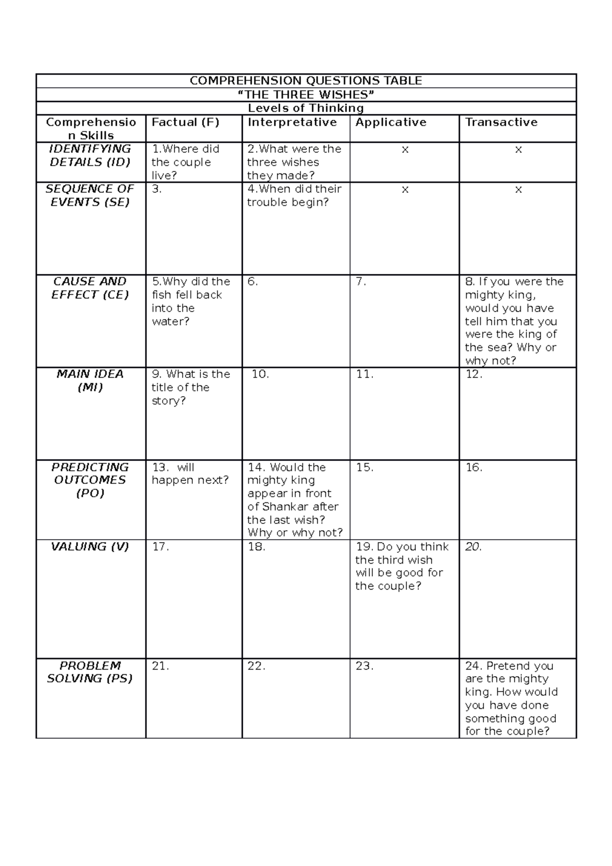 Comprehension Questions Table - COMPREHENSION QUESTIONS TABLE “THE ...