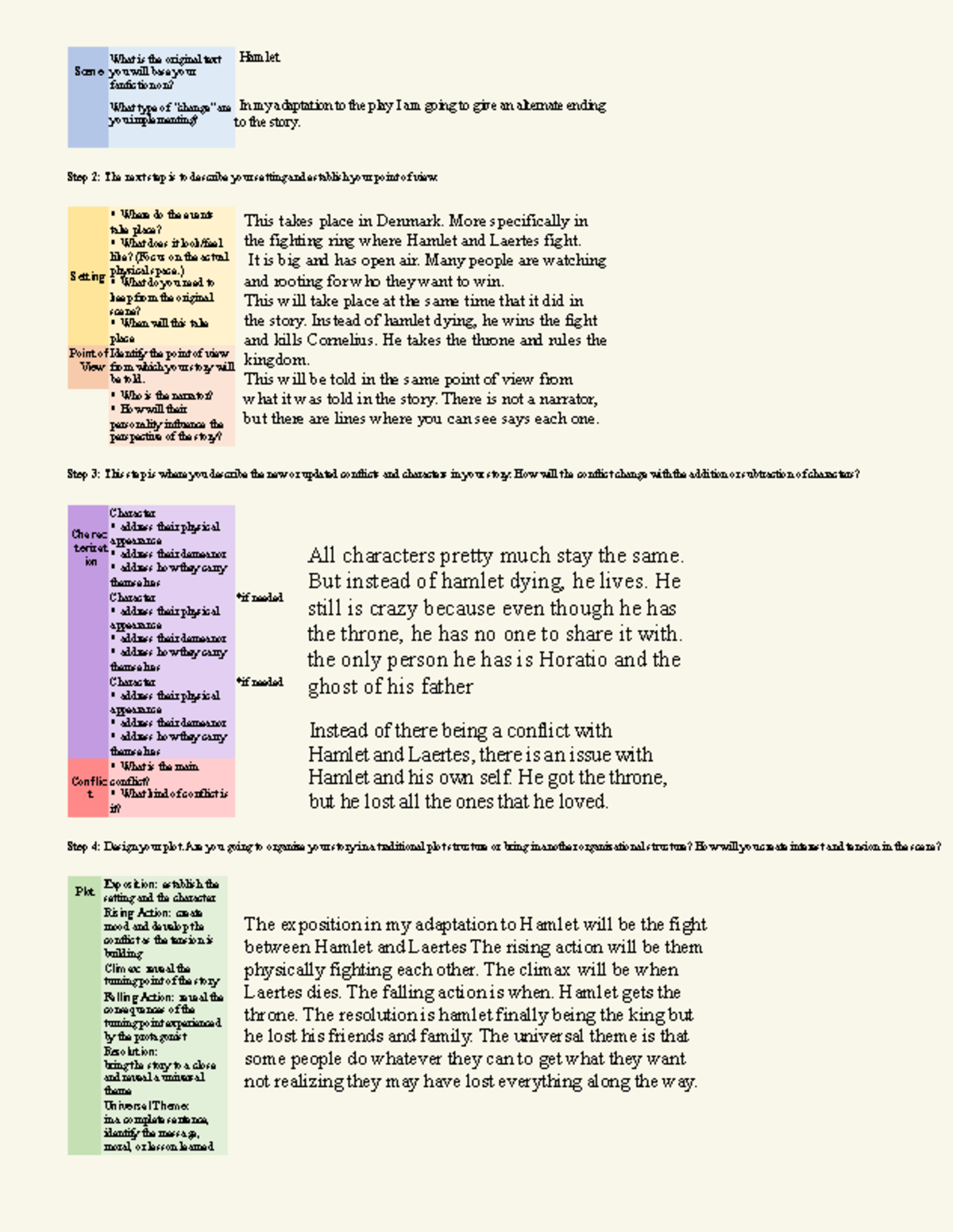 Hamlet - Scene What is the original text you will base your fanfiction ...