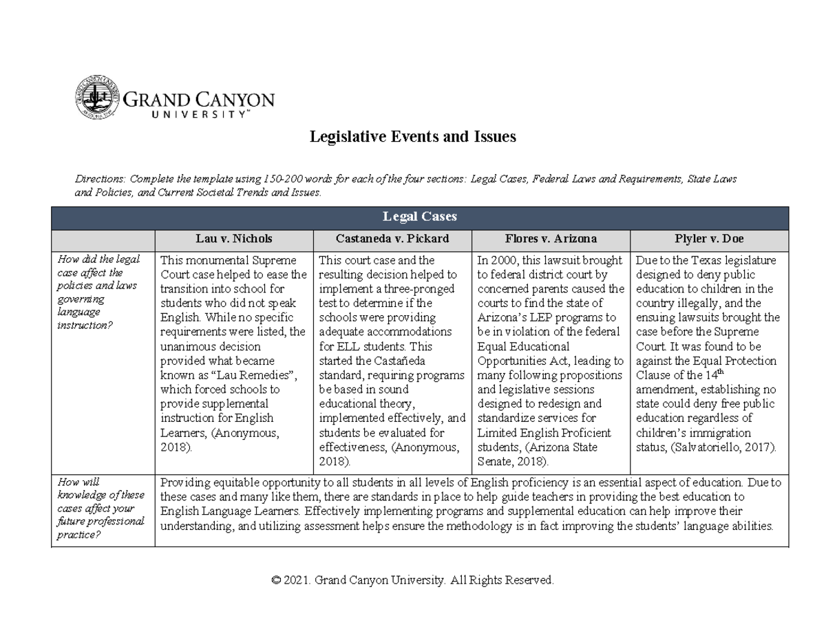 ESL 545 RS T1 Legislative Events and Issues - Legislative Events and ...